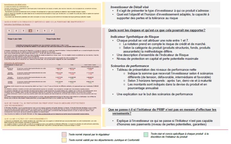 Tout savoir sur PRIIPS et les KIDs | Meritis
