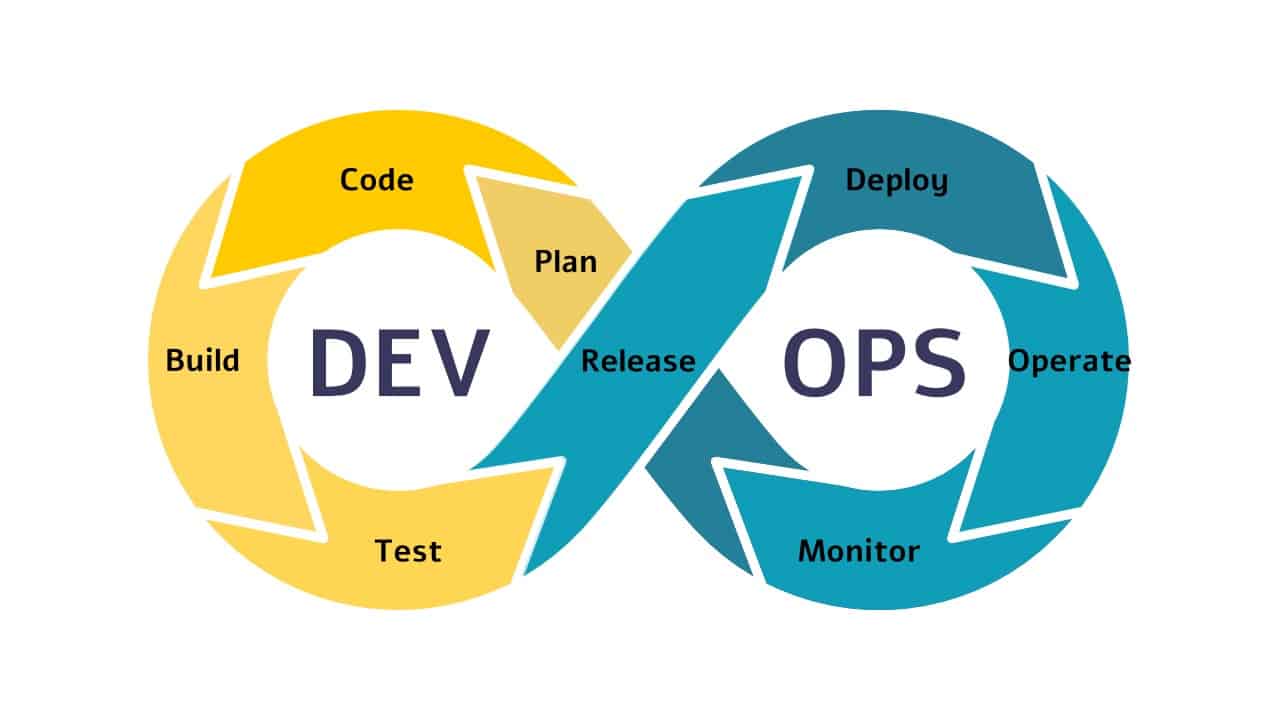 [Infographie] 5 bonnes pratiques du DevOps