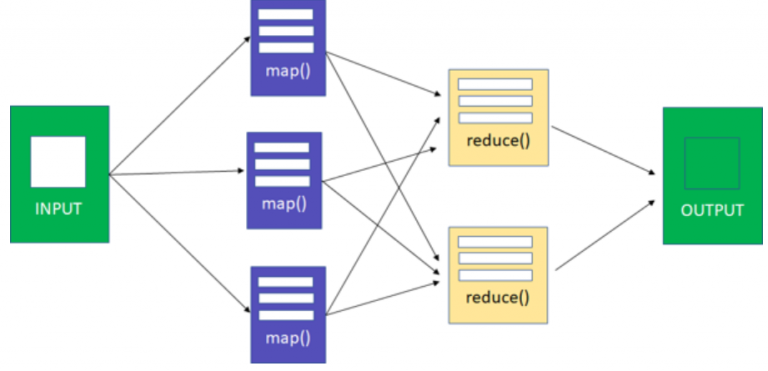 Hive et Big Data : exploration des concepts