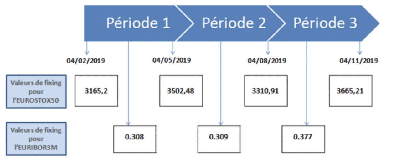 Equity swap : avantages et inconvénients