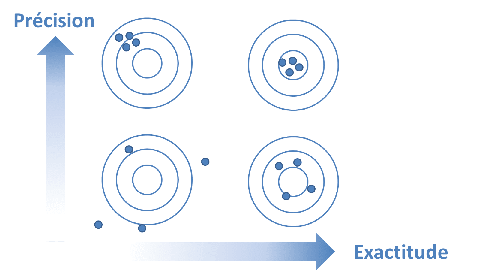 SIG et géomatique et l’enjeu des données
