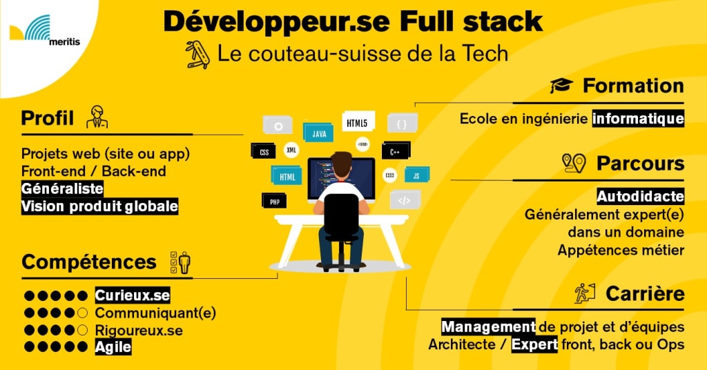La fiche métier du développeur Full Stack, par des développeurs Full Stack