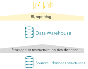 Les différents types d'architecture data : comparatif